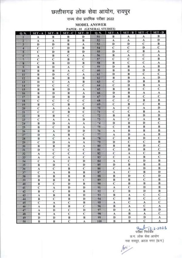 CGPSC 2023 Question Paper With Answers Key